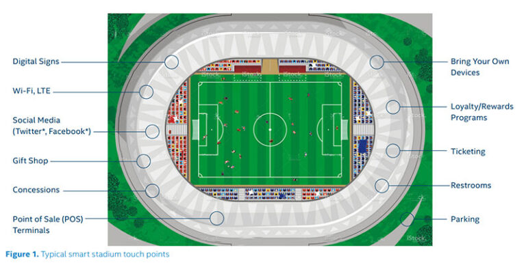 smart_stadiums001 | TOP.TECH smart_stadiums001 | TOP.TECH
